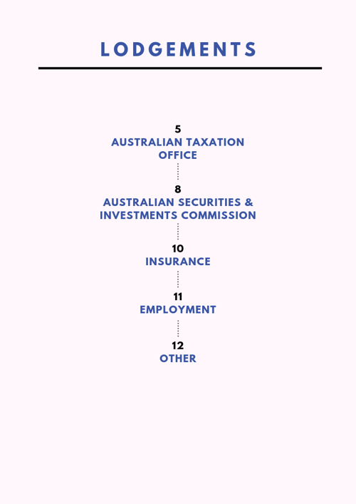 FREE Guide on Lodgements for Small Businesses